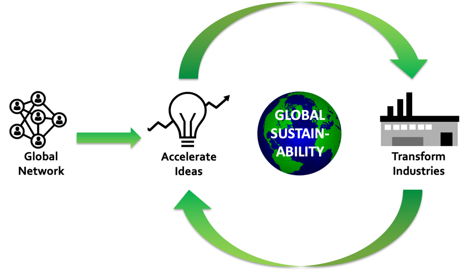 Global Sustainability – Connecting Nations through... - ACS Community