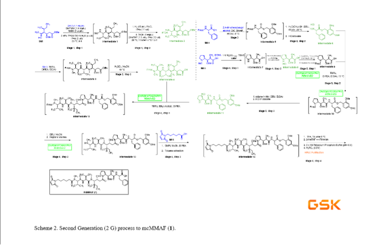 American Chemical Society Green Chemistry Institute Pharmaceutical ...